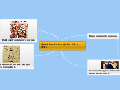 Cambios de los siglos XV y XVI - Mind Map